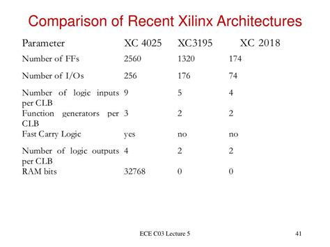 PPT Lecture 5 Combinational Logic Implementation Using Multiplexers