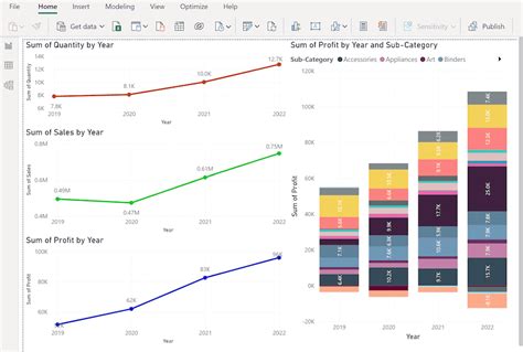 power bi dax year function