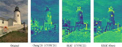figure 1 from s2lic learned image compression with the swinv2 block