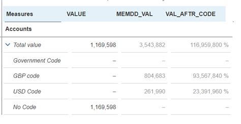 solved sac new model account sum aggregation sap community