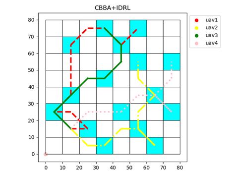 Paths Generated Using Cbba And Idrl A Map A B Map B Download Scientific Diagram