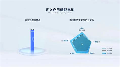 逸飞激光圆柱全极耳电池智能生产线荣获金奖 电池中国网