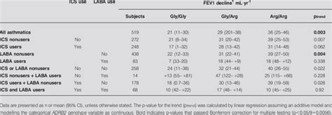 Decline In Forced Expiratory Volume In 1 S Fev1 From The European