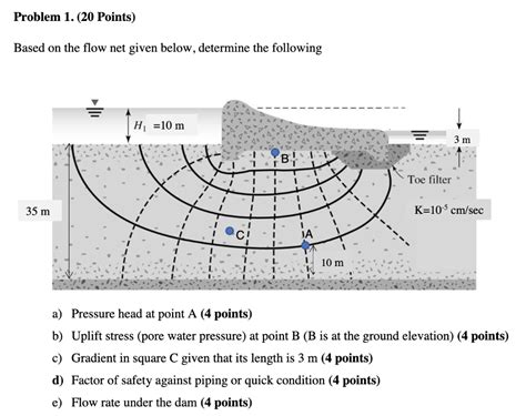 Solved Based On The Flow Net Given Below Determine The Chegg