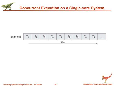 Ppt Chapter 4 Multithreaded Programming Powerpoint Presentation Free Download Id6062639