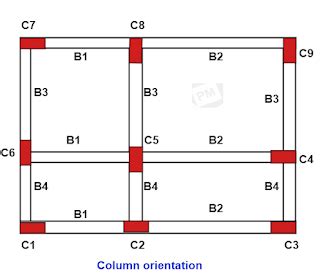 Orientation Of Column How To Decide The Orientation Of Column How To Position Orient The