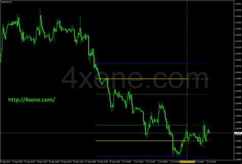 Sixths Sq Indicator 4xone