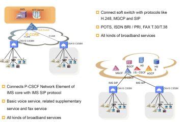 ZTE SFUB Service Board Huawei Cisco Fiberhome ZTE Telecom Equipment