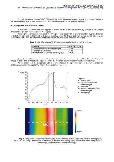 Pdf Visualization Of Airfoil Boundary Layer By Infrared Qirt