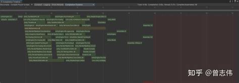 【unity】引擎编译时间优化 知乎