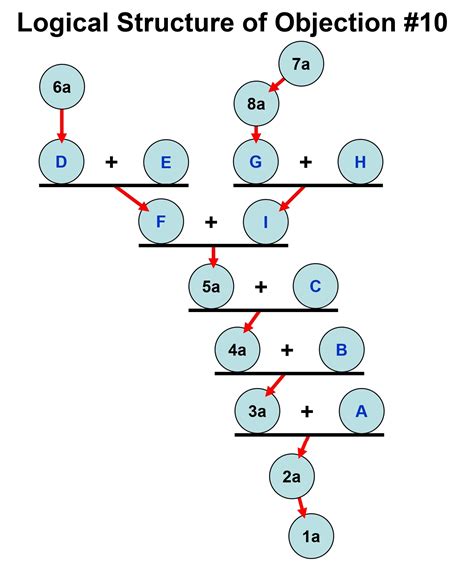 Careful Analysis Of Objections To The Swoon Theory Objection 10
