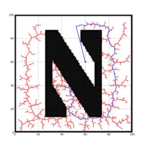 Rapidly Exploring Random Tree