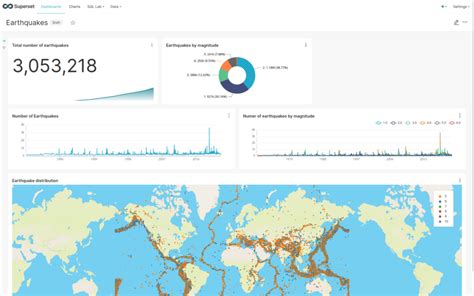 Open Source Data Platform Free Turnkey Demos