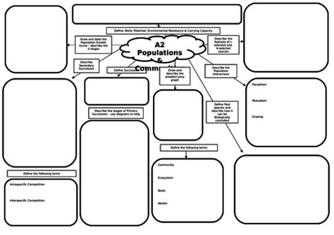A2 Biology Populations And Communities Revision Mat Teaching Resources