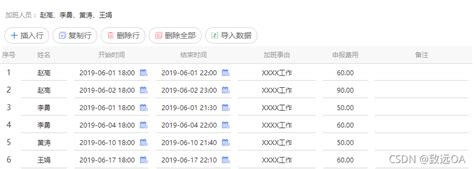 致远oa表单自定义函数明细表去重拼接致远 明细表相同人员数据合并 Csdn博客