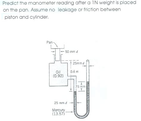 Solved Predict The Manometer Reading After A 1n Weight Is