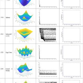 Function Plot Search History And Convergence Curve Of Functions Download Scientific Diagram