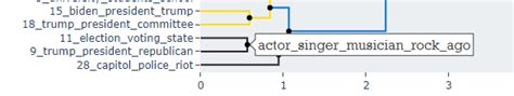 Incorrect Tooltip When Hovering · Issue 1237 · Maartengrbertopic · Github