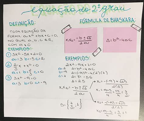 Função Do 2 Grau Mapa Mental Mapa Meta