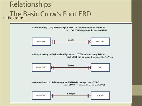 Types Of Database Models Pptx Databases Computer Software And Applications