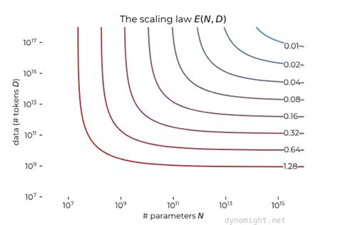 Visual Autoregressive Modeling Scalable Image Generation Via Next Scale Prediction 논문 리뷰