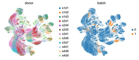 35 dimensionality reduction — single cell best practices
