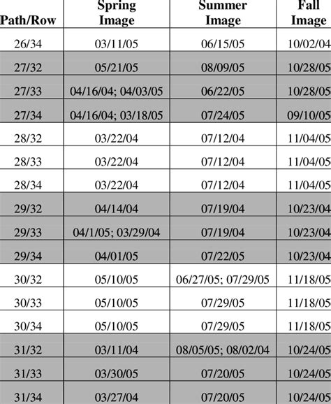 Landsat Thematic Mapper Imagery Used By Pathrow Download Table