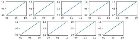 Python How To Make Matplotlib Stack Subplots With Different Amounts