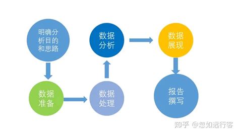 新手该学sql还是python？sql语和python学哪个 Csdn博客