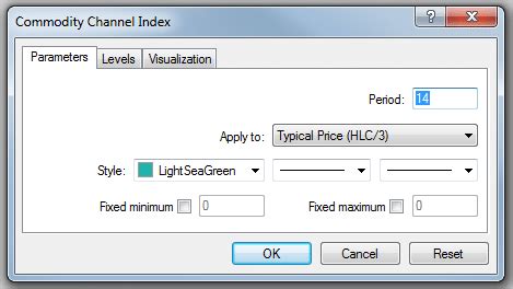 Commodity Channel Index Forex Indicator CCI Explained