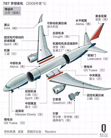 今天，c919大飞机开始验证飞行：别再拿国产化率说事了 36氪