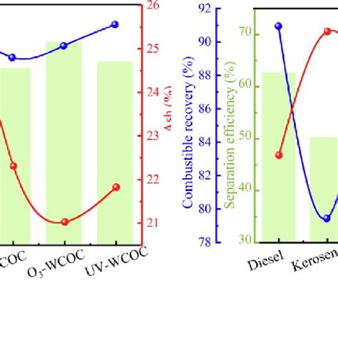 Flotation Performances Of Different Collectors Download Scientific