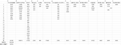 이바라키 자취 한달간 생활비 네이버 블로그