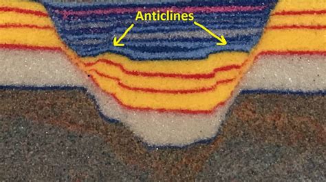 Extensional Anticlines Along Normal Faults Philip S Prince Geologist