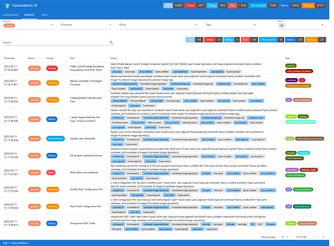 Introduction To Falco And How To Set Up Rules We Love Open Source All Things Open