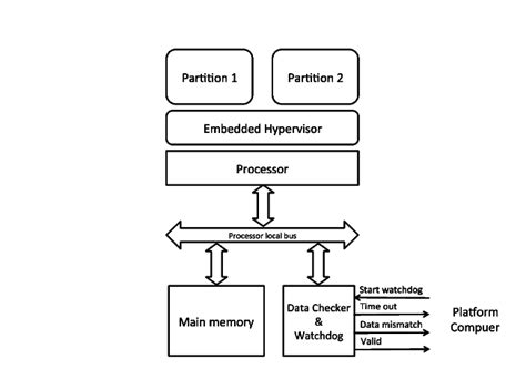 Architecture Of The Payload Computer Download Scientific Diagram