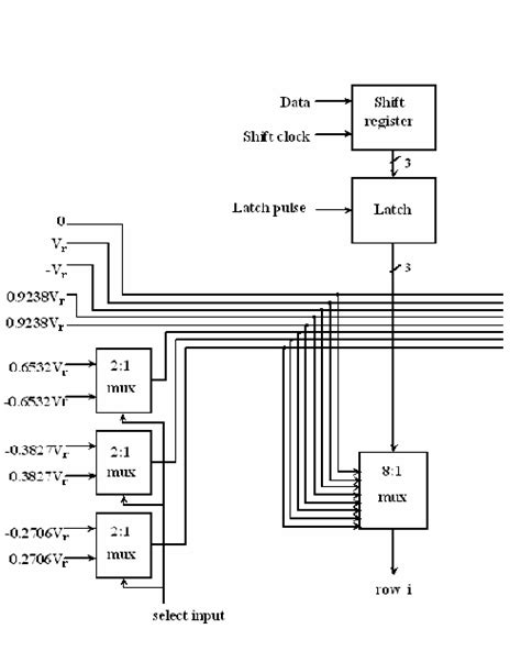 Figure From Modified Discrete Cosine Transform For Addressing Liquid Crystal Displays