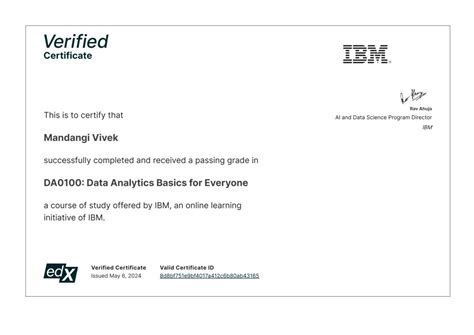 Vivek Mandangi On Linkedin Dataanalytics Ibm Edx Lifelonglearning