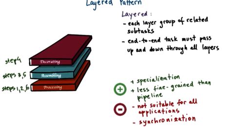 Threads And Concurrency Omscs Notes