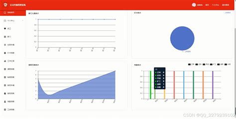 101基于java Ssm Springboot企业公司员工考勤打卡管理系统工作汇报工资换班申请（源码文档运行视频讲解视频） Csdn博客