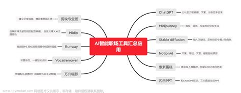 chatgpt赋能Python pythonfirst Toy模板网