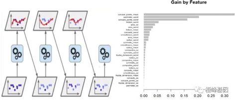 Machinelearning 9 癌症诊断机器学习之梯度提升算法（gradient Boosting 知乎