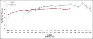 Does Height Make You More Attractive SiOWfa Science In Our World Certainty And Controversy