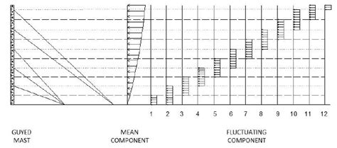 Scheme Applying The Load Patches According To 3 Download Scientific Diagram