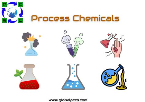 The Importance Of Reporting Process Chemicals In The IMDS Tool