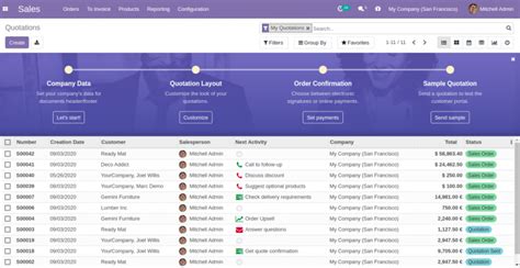 Odoo Roadmap New Features Of Odoo Version