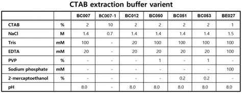 Bc053 Ctab Buffer For Skku Biosolution