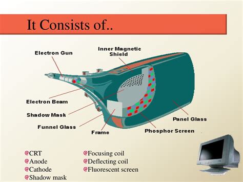 Crt Display