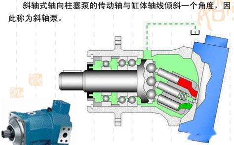 一文了解：轴向柱塞泵工作原理，是如何吸、排油的 知乎
