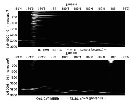 The Stft Analysis Download Scientific Diagram